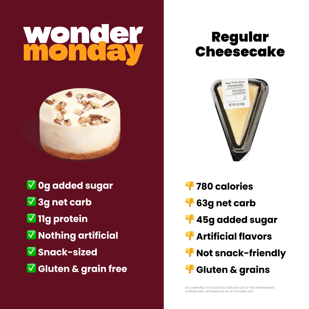 Maple Pecan Cheesecake Low Carb Low Sugar High Protein Wonder Monday